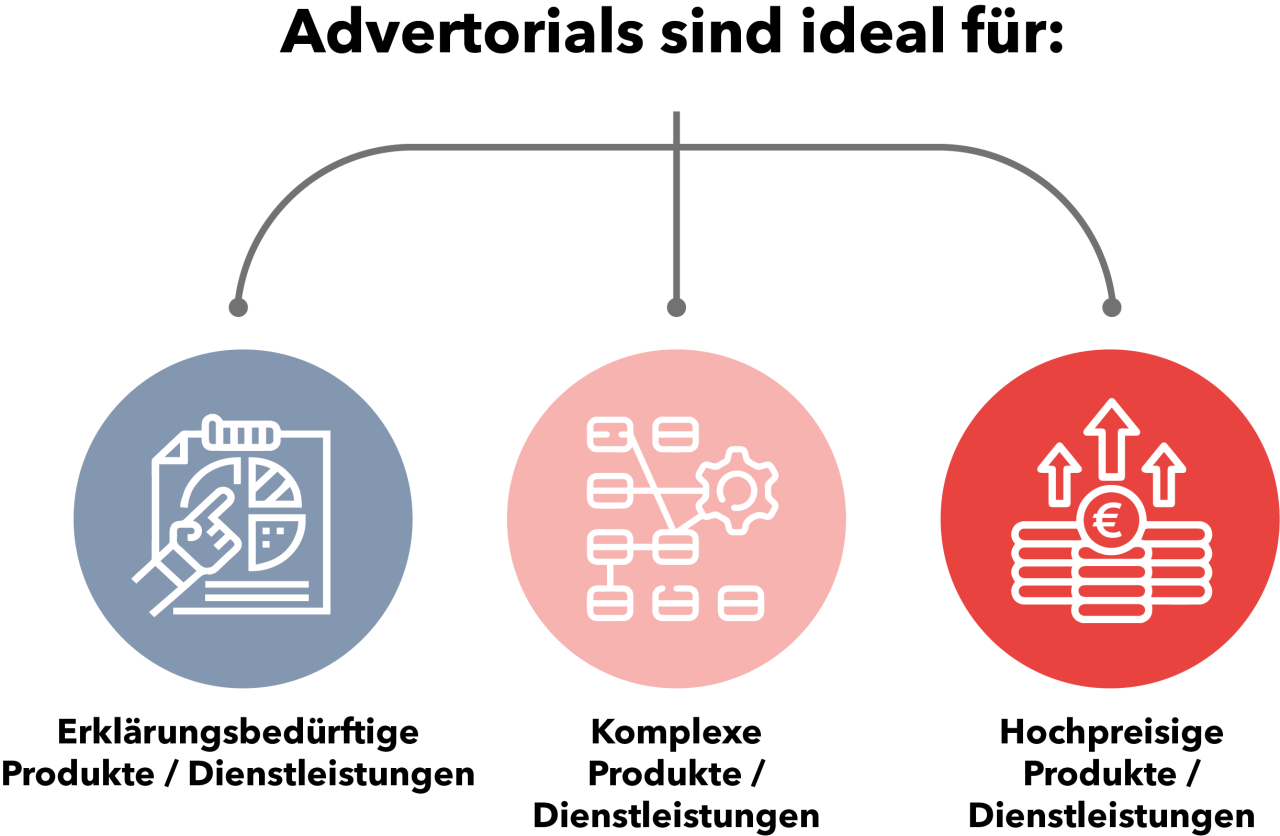 Advertorials einfach erklärt
